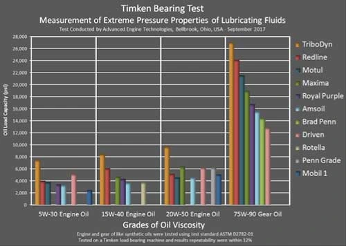Research & Independent Testing